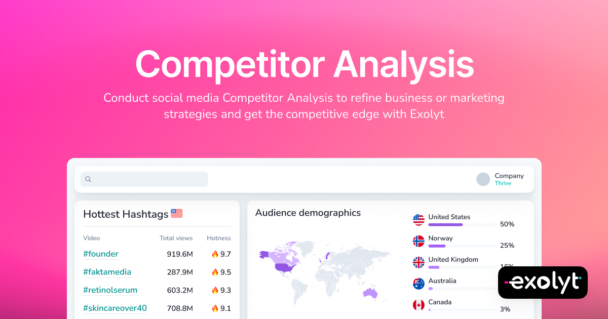 Competitor Analysis | Exolyt