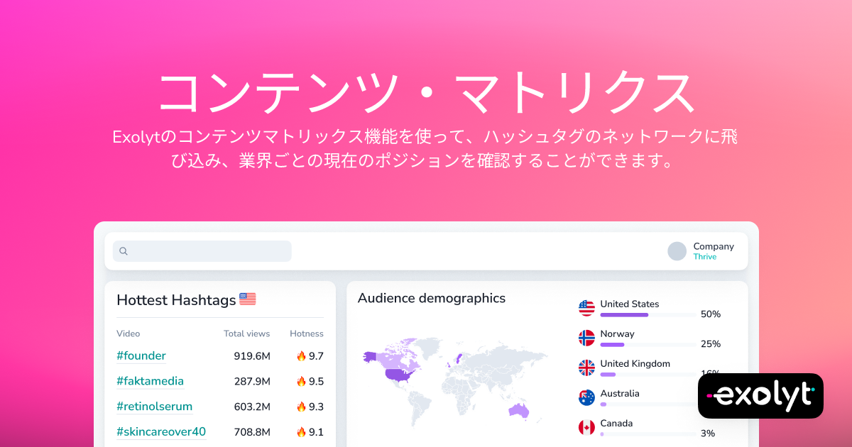 コンテンツ・マトリクス | Exolyt
