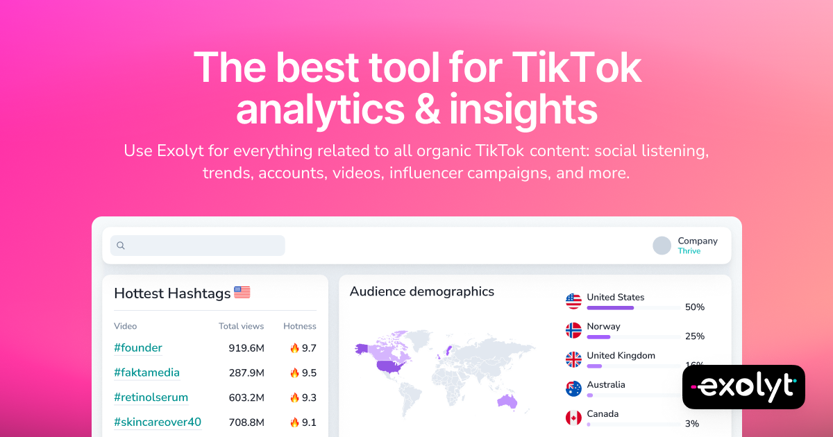 TikTok Analytics | Exolyt
