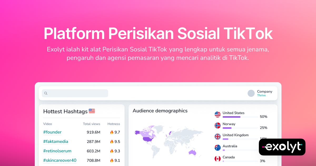 Platform Perisikan Sosial TikTok